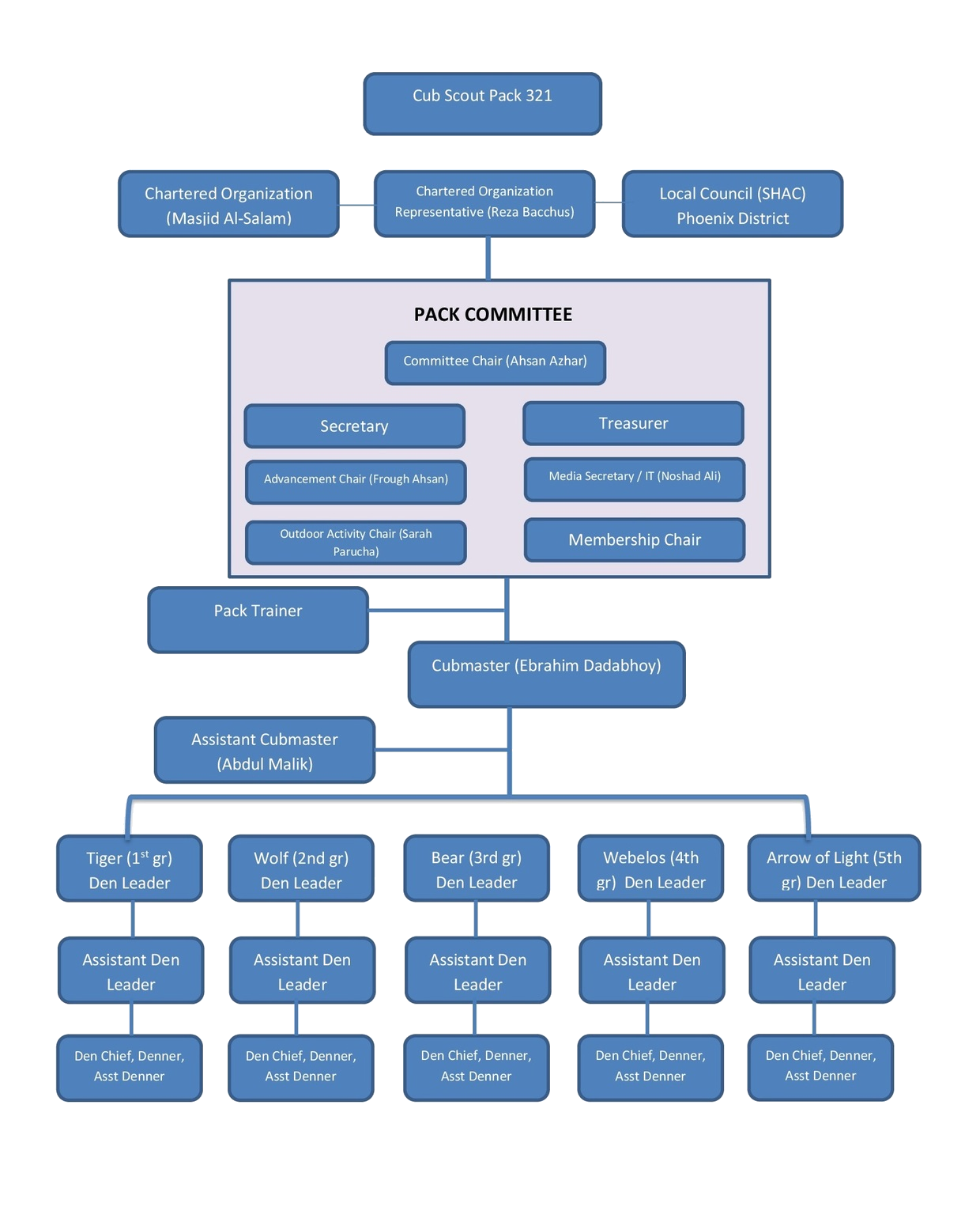 Scouting > Masjid AlSalam